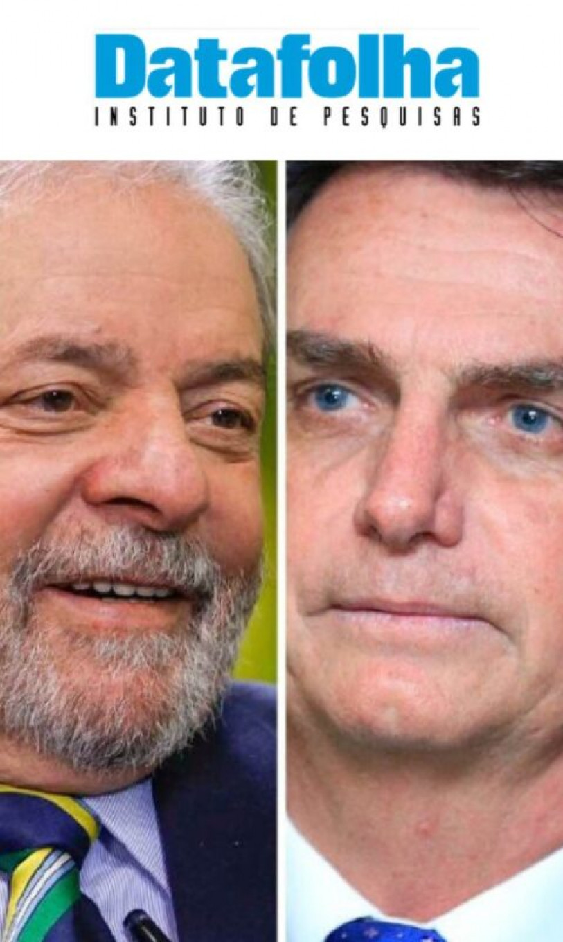 Datafolha: Lula oscila de 47% para 45%, Bolsonaro mantém 32% Folha1 - Política