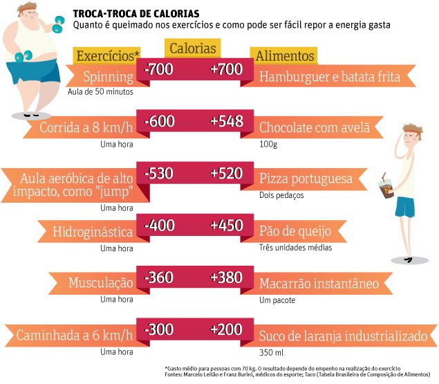Gasto calórico x Exercícios Folha1 - SerMotriz